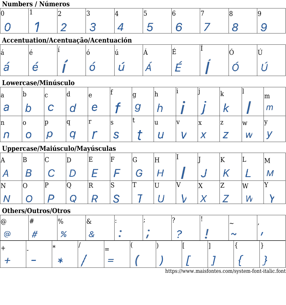 System Font Italic: Free Font Download | MaisFontes