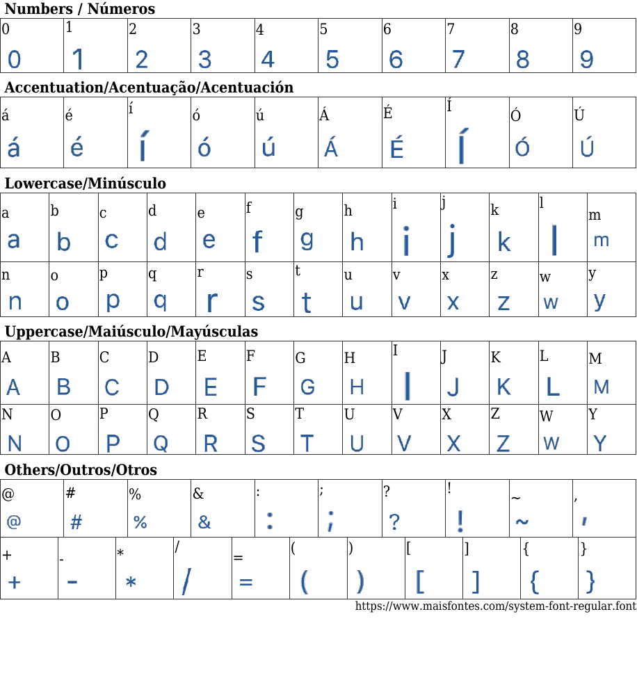 System Font Regular: Baixar Fonte Grátis | MaisFontes