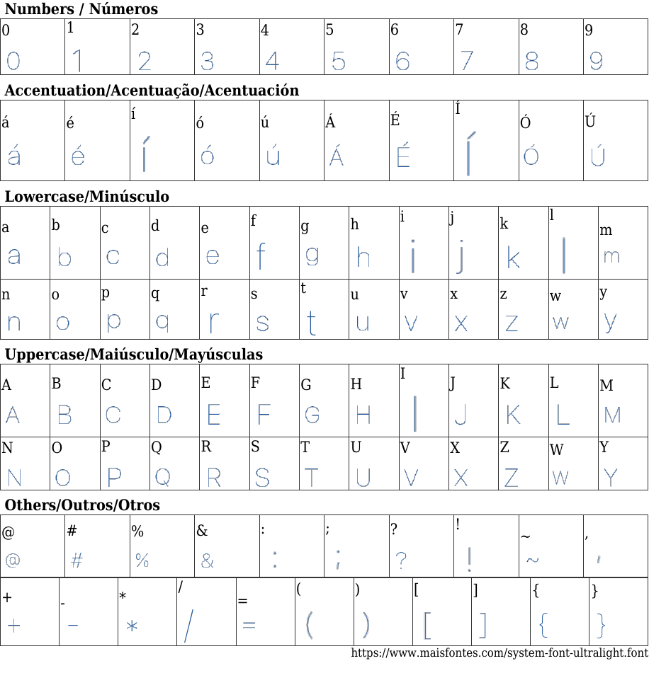 System Font UltraLight: Free Font Download | MaisFontes
