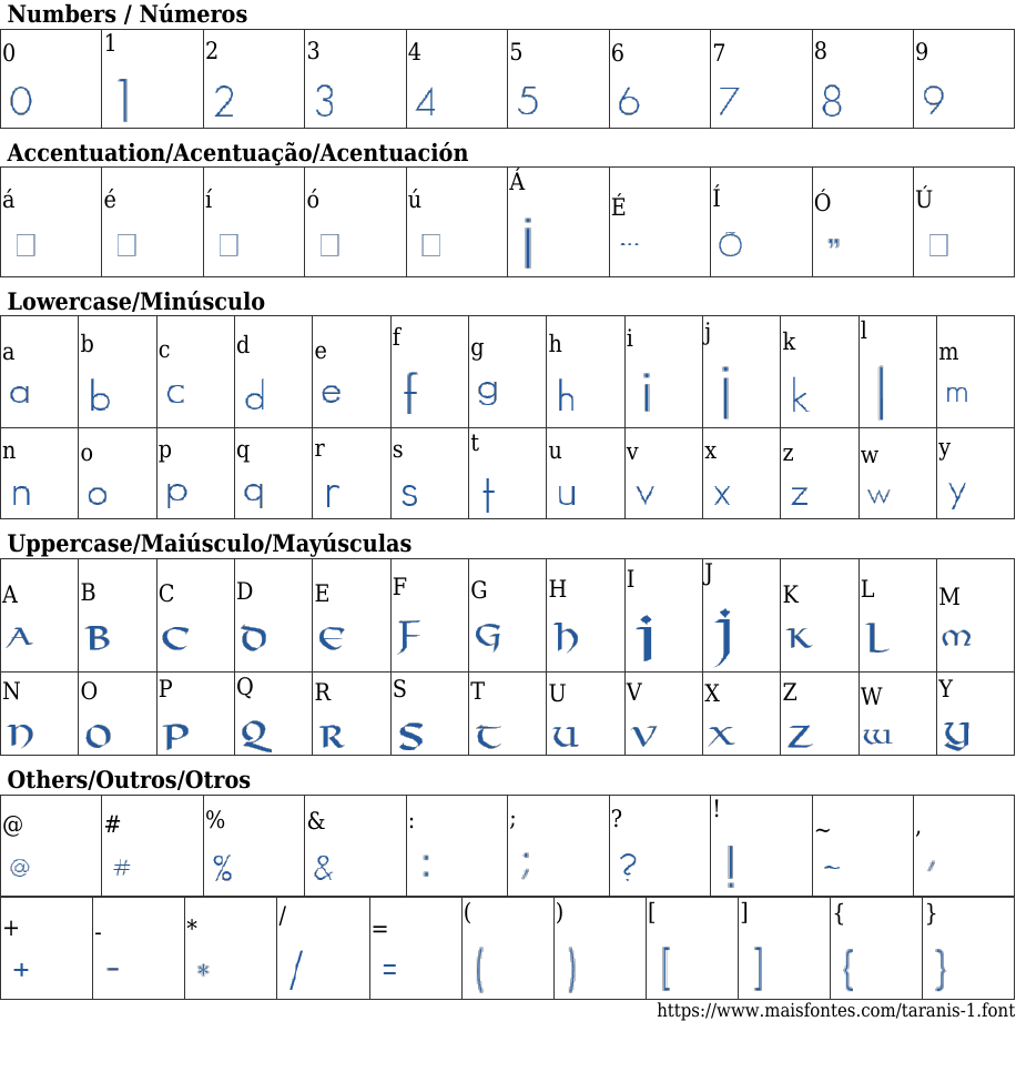 Taranis: Free Font Download | MaisFontes