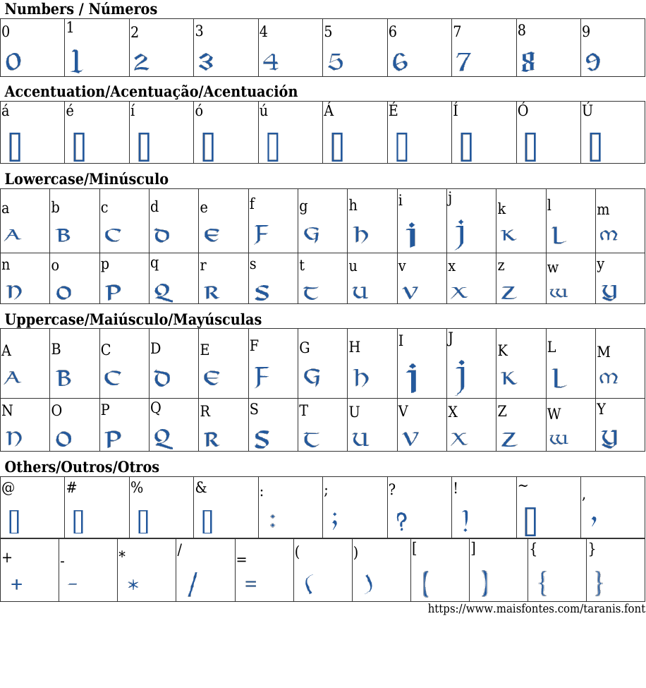 Taranis Font: Free Download | MaisFontes
