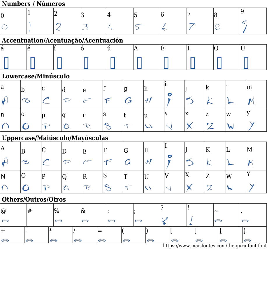 The Guru: Baixar Fonte Grátis | MaisFontes