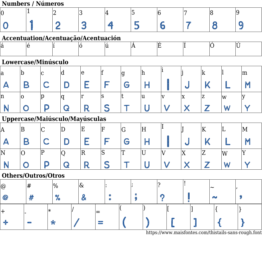 Thistails Sans Rough: Free Font Download | MaisFontes