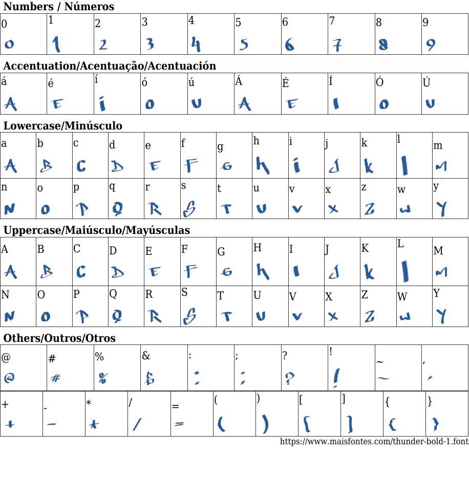 Thunder Bold: Free Font Download | MaisFontes