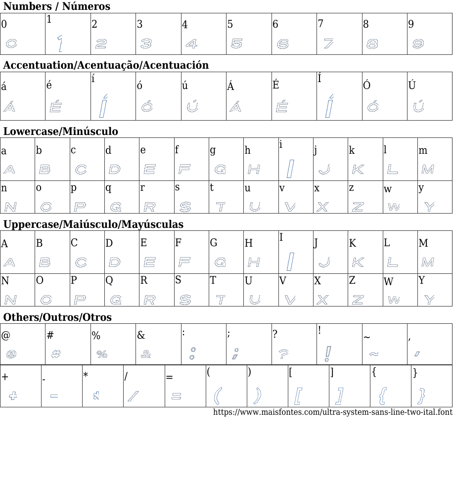 Ultra System Sans Line Two Italicフォントのダウンロード | MaisFontes