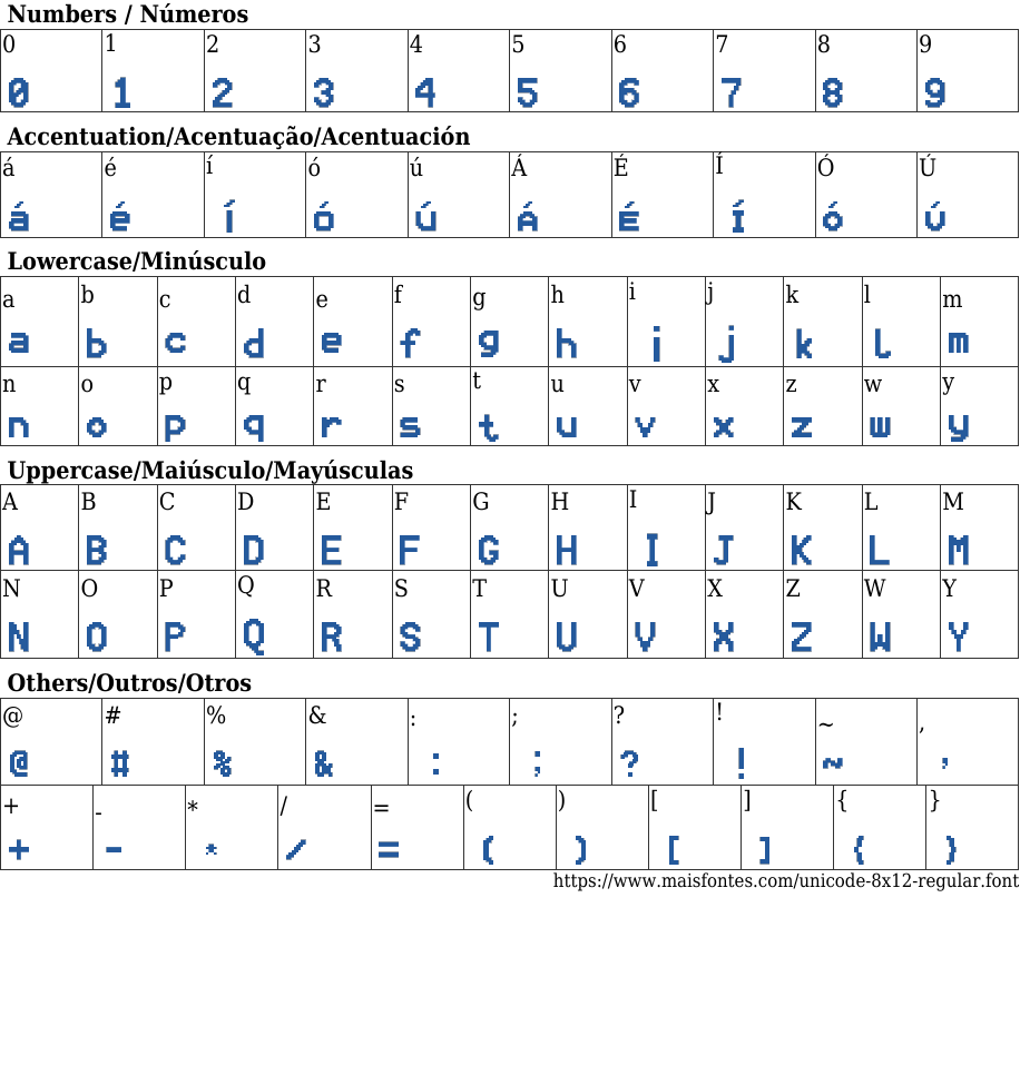 Unicode 8x12 Regular: Baixar Fonte Grátis | MaisFontes