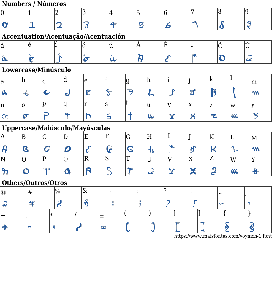 Voynich Font: Free Download | MaisFontes